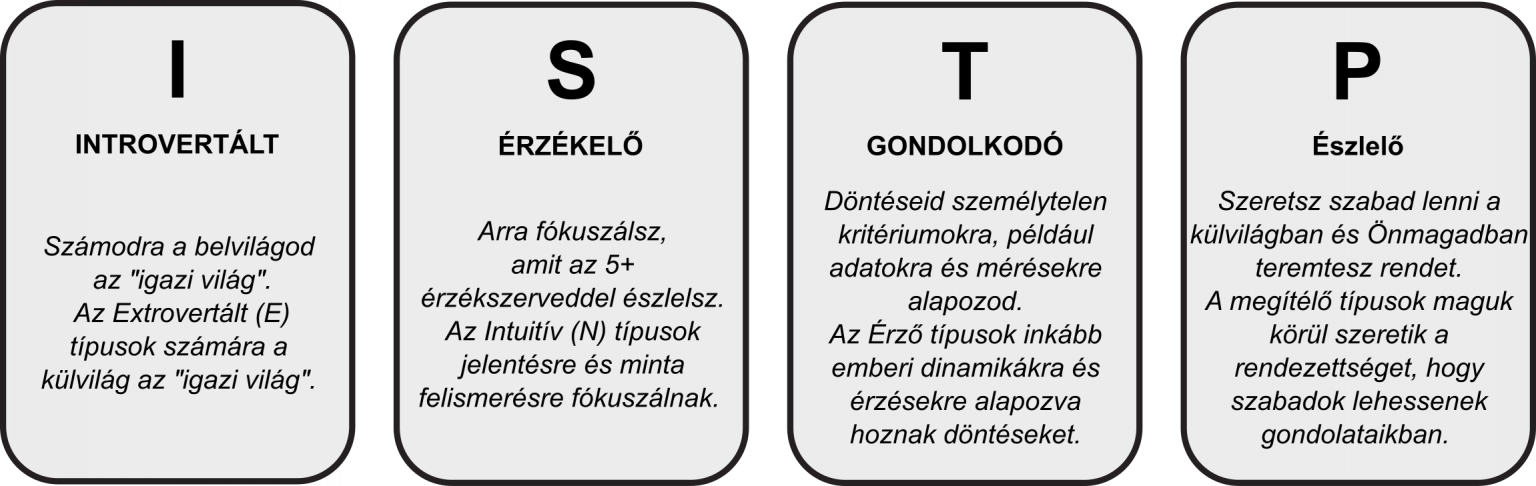 ISTP, a Kézműves - Szellem szikrák